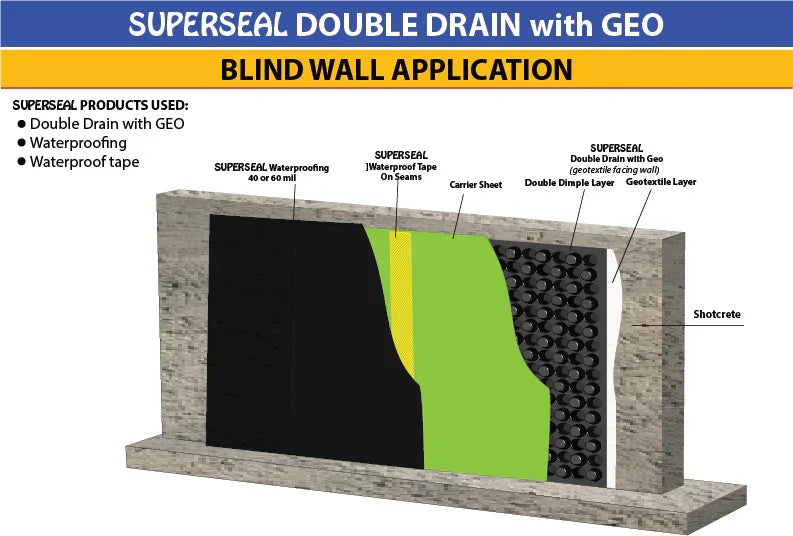 Blind Wall Applications in Commercial Construction | SUPERSEAL ...