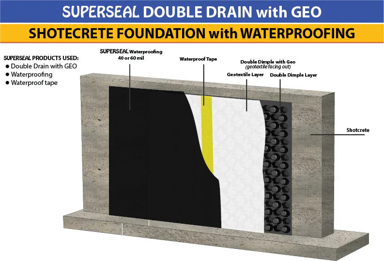 Shotcrete Foundations: Waterproofing & Drainage | SUPERSEAL – SUPERSEAL ...